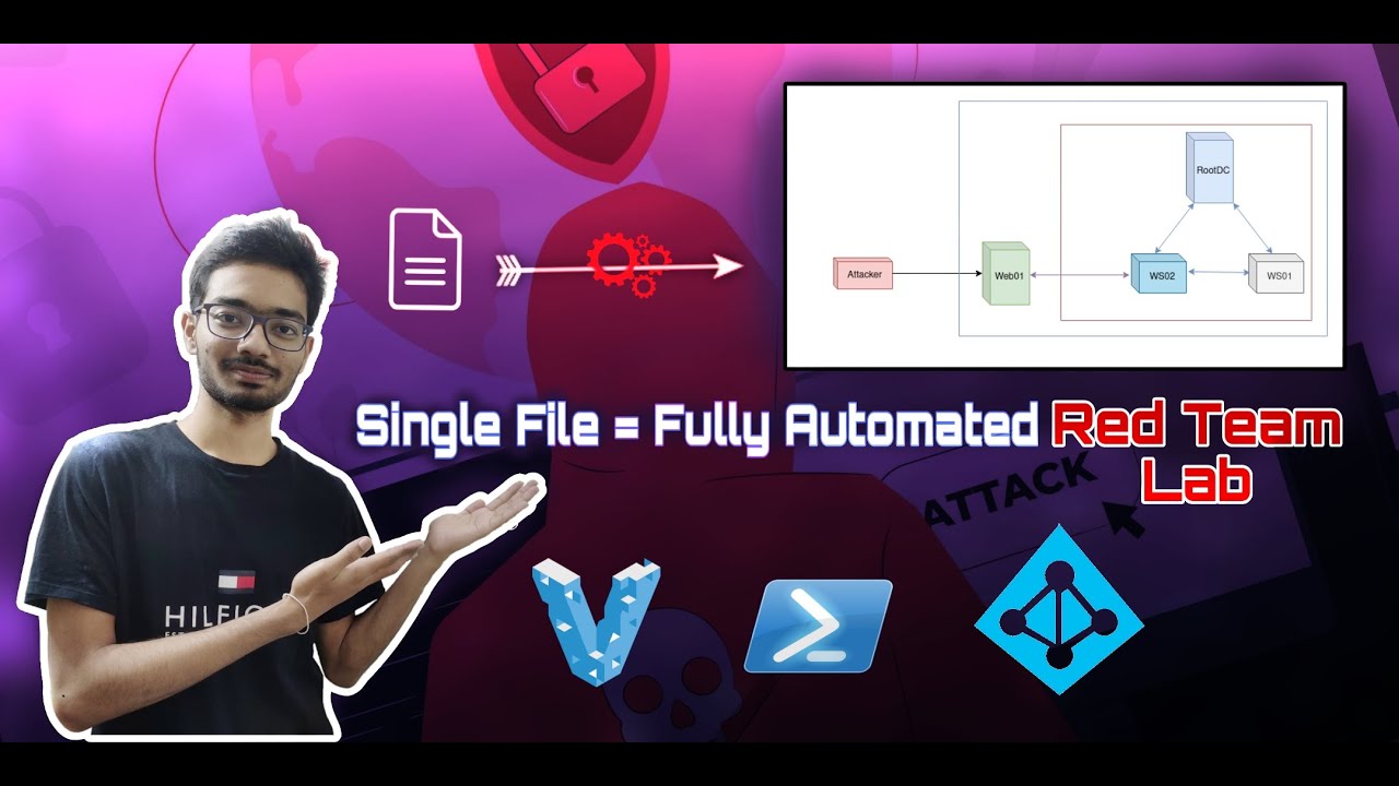 Automated Active Directory Lab or Red Team Lab  | 2023