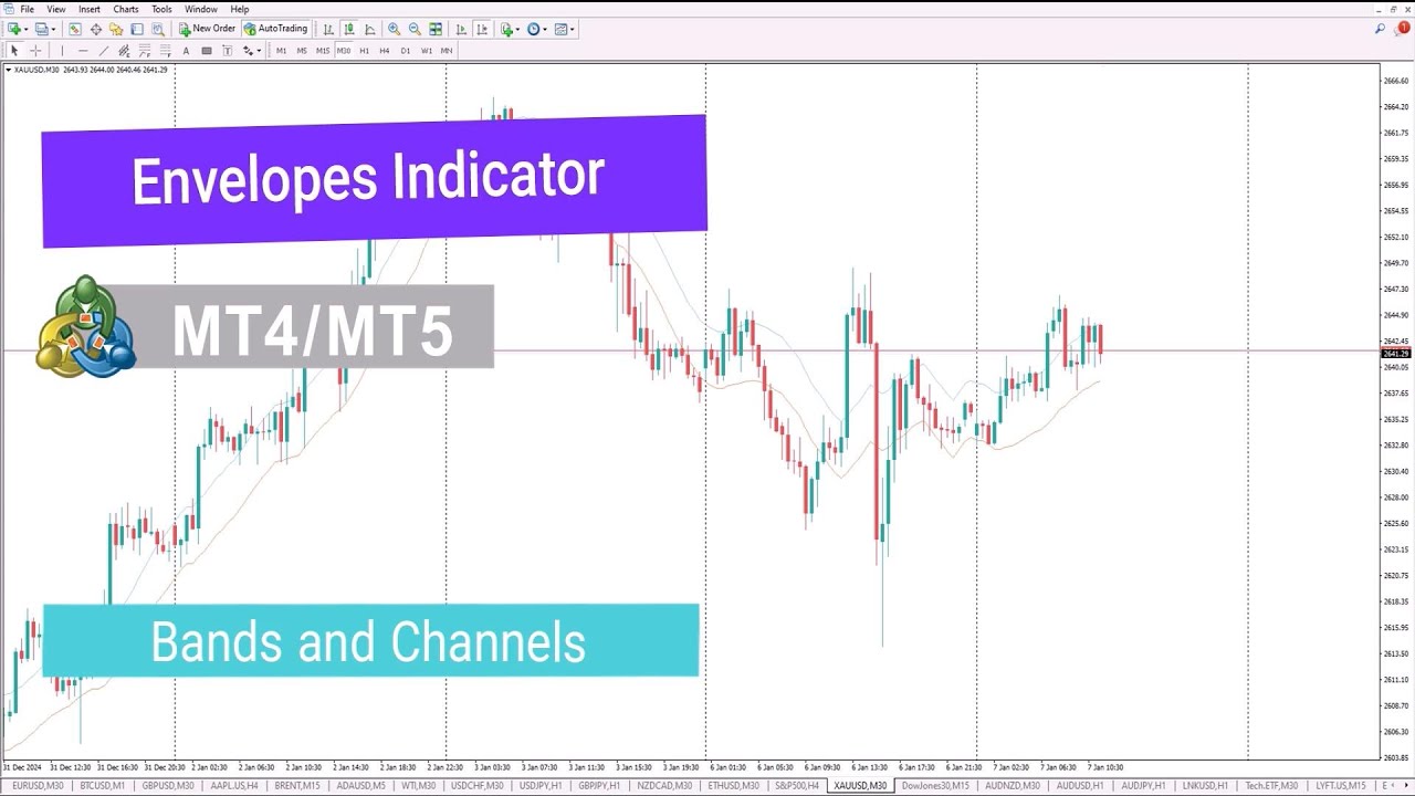 Understanding the Envelopes Indicator for MetaTrader 4/5 | Galaxy.ai