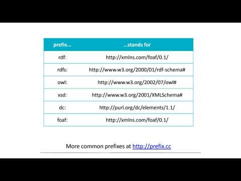 Introduction to SPARQL