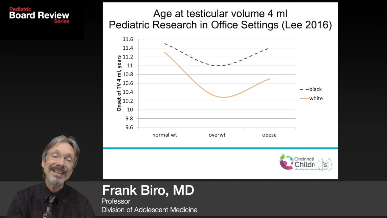 Adolescent - Puberty (2019 Board Review Series)