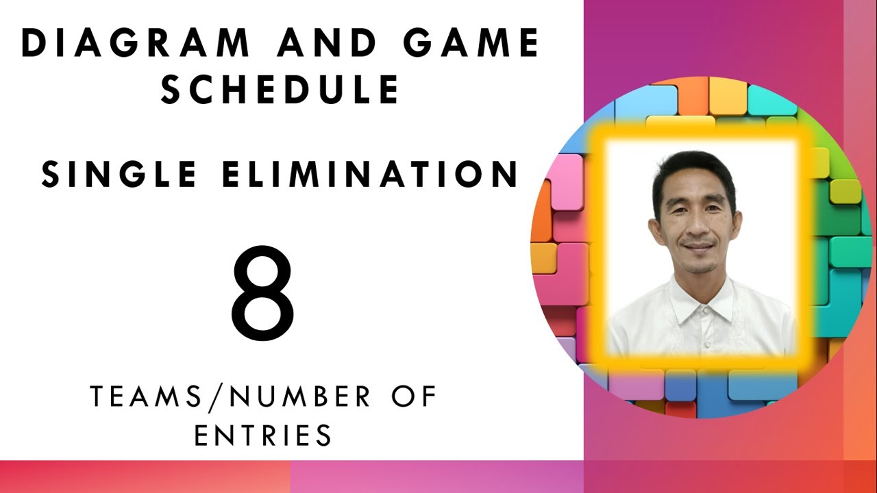 Single Elimination; Diagram and Game schedule for 8 teams