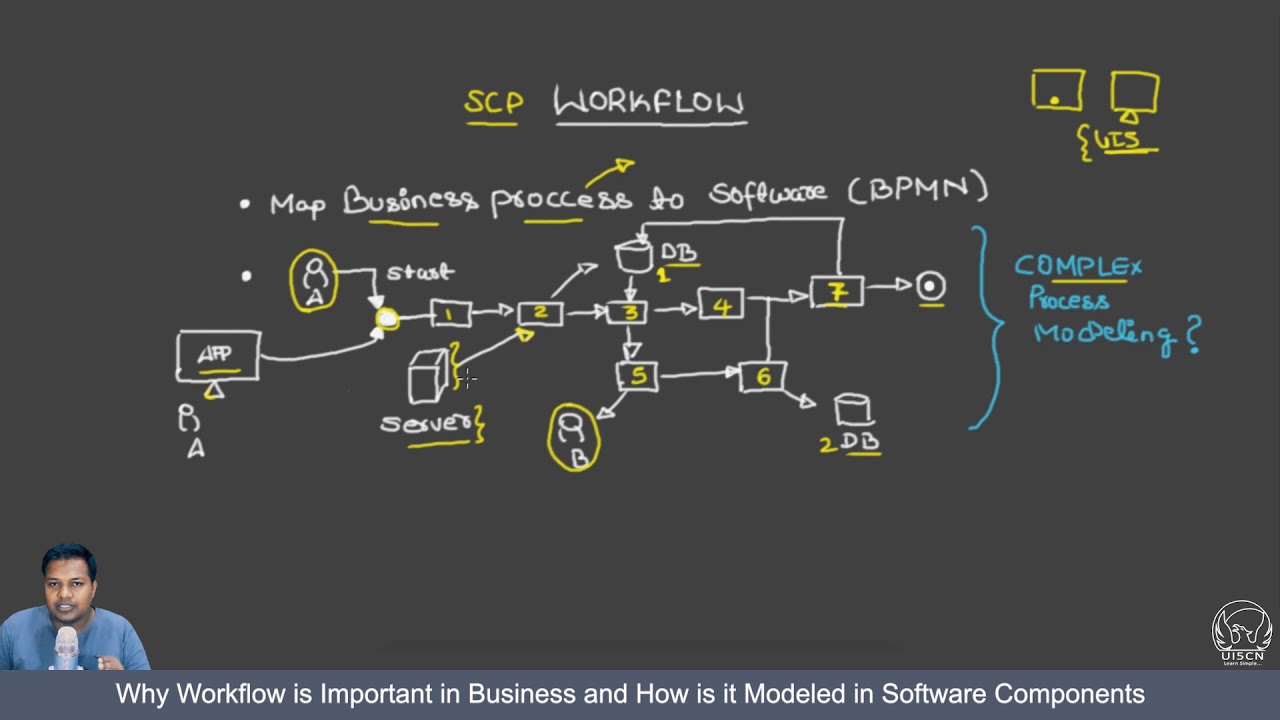 SAP®  Cloud Platform Workflow(Part 1) - Overview and Why We Need Workflow
