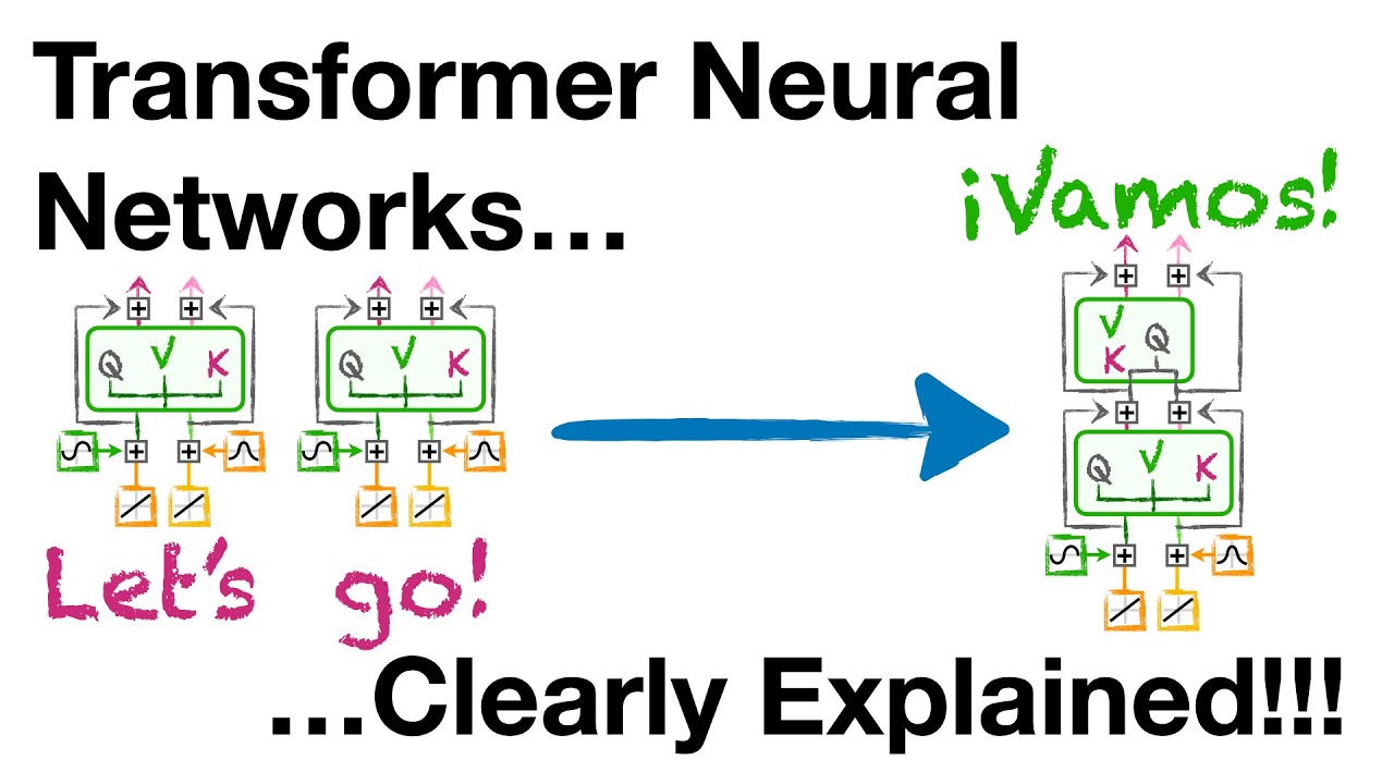 Understanding Transformer Neural Networks: The Foundation of ChatGPT | Galaxy.ai