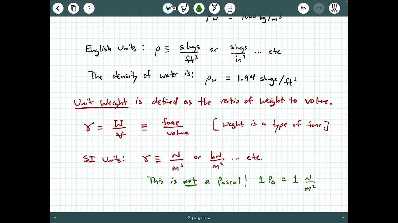 Liquid Specific Gravity, Density, and Unit Weight