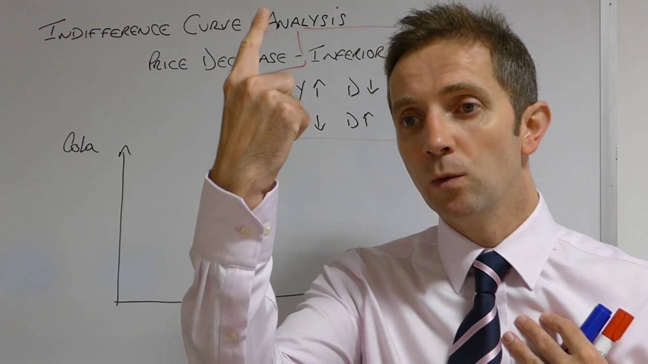 Price decrease - inferior good