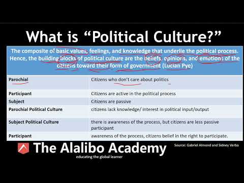 What is Political Culture? | Gabriel Almond & Sidney Verba | Political Science | The Alalibo Academy