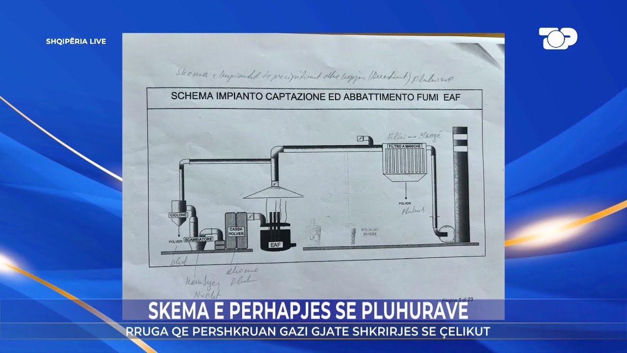 Inxhinier Ismeni zbardh skemën! “SEKRETI” që fshihet në Elbasan me ... Inxhinier Ismeni zbardh skemën! “SEKRETI” që fshihet në Elbasan me ...