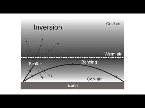 Ham Radio and the Troposphere