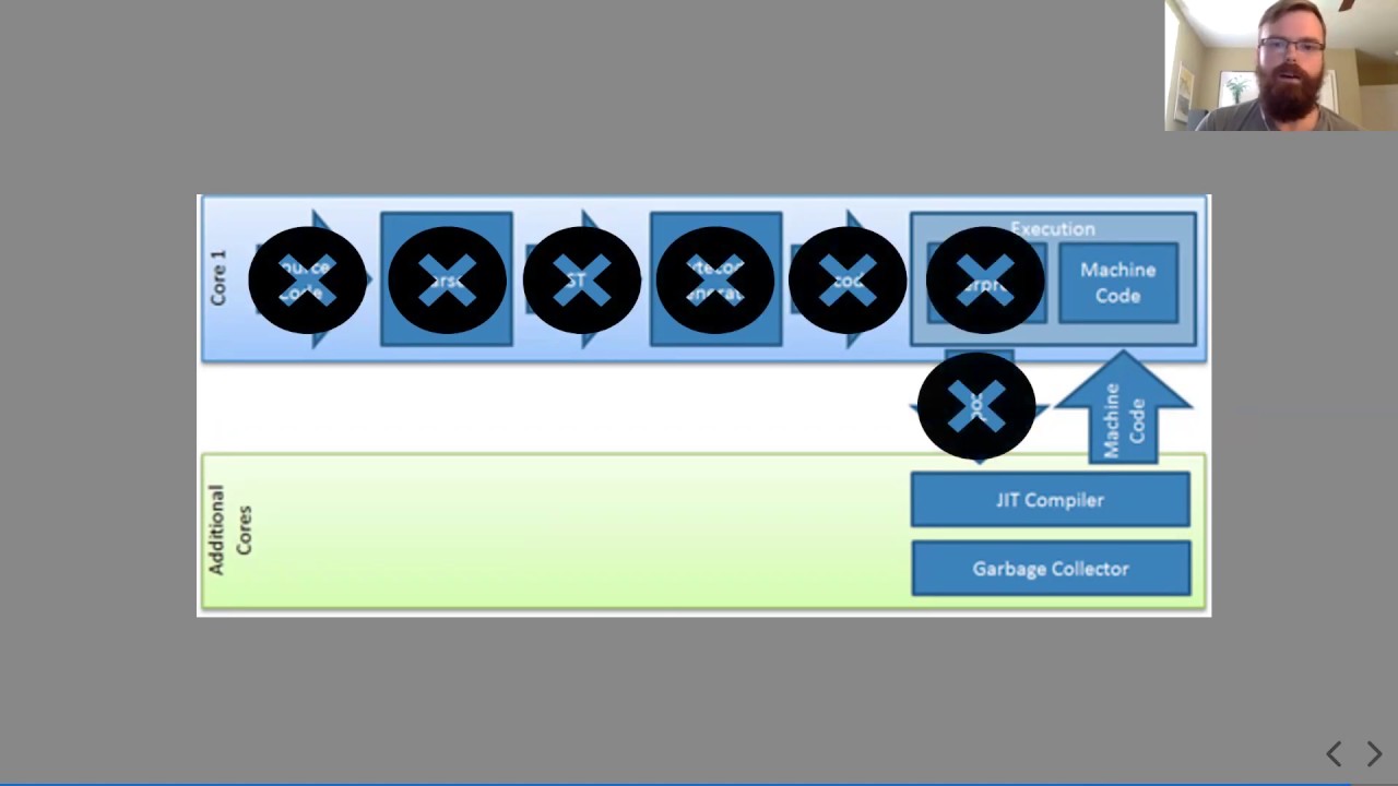 WebAssembly Tutorial - An Introduction to WebAssembly