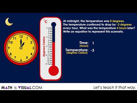Real World Integer Multiplication Through Context |Emerging Multiplication of Negative Numbers