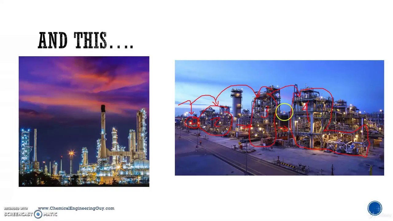 3 Why Process Simulation