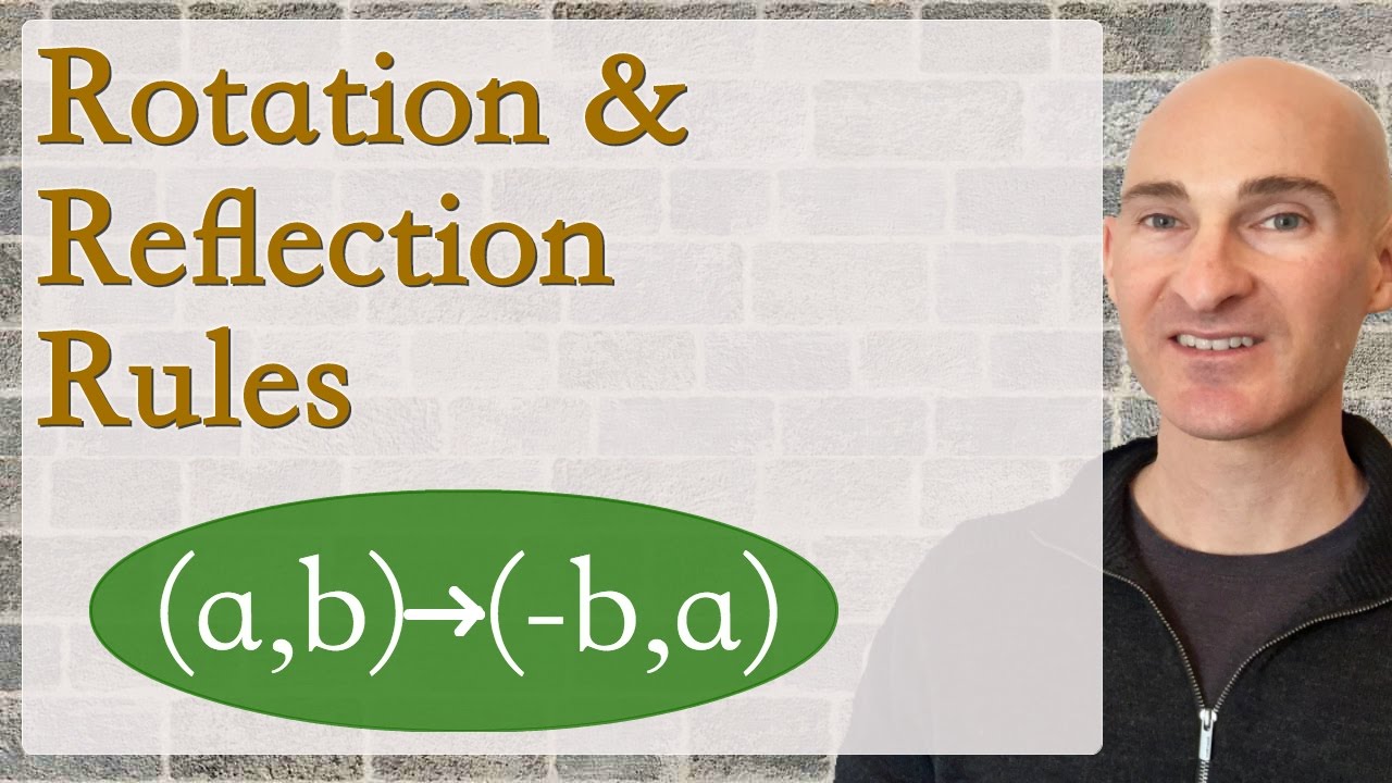 Rotation & Reflection Rules