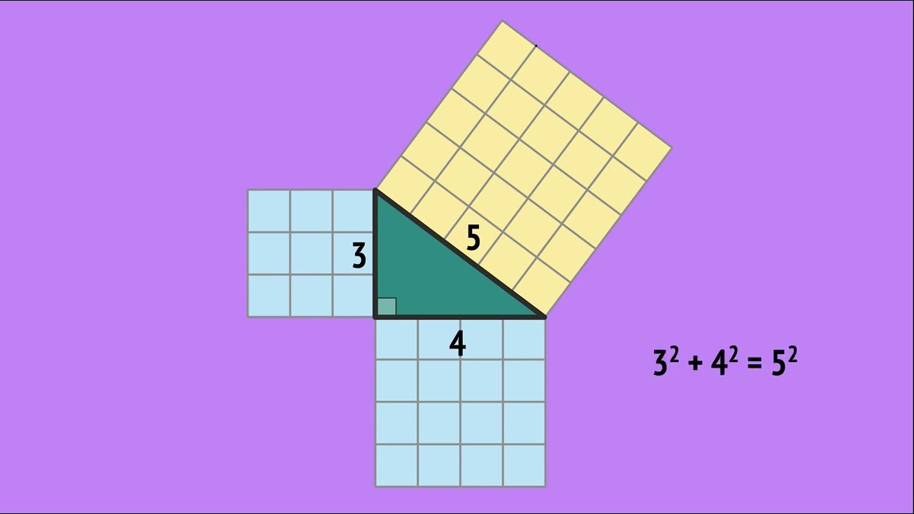 Pythagoras Theorem (explained clearly)