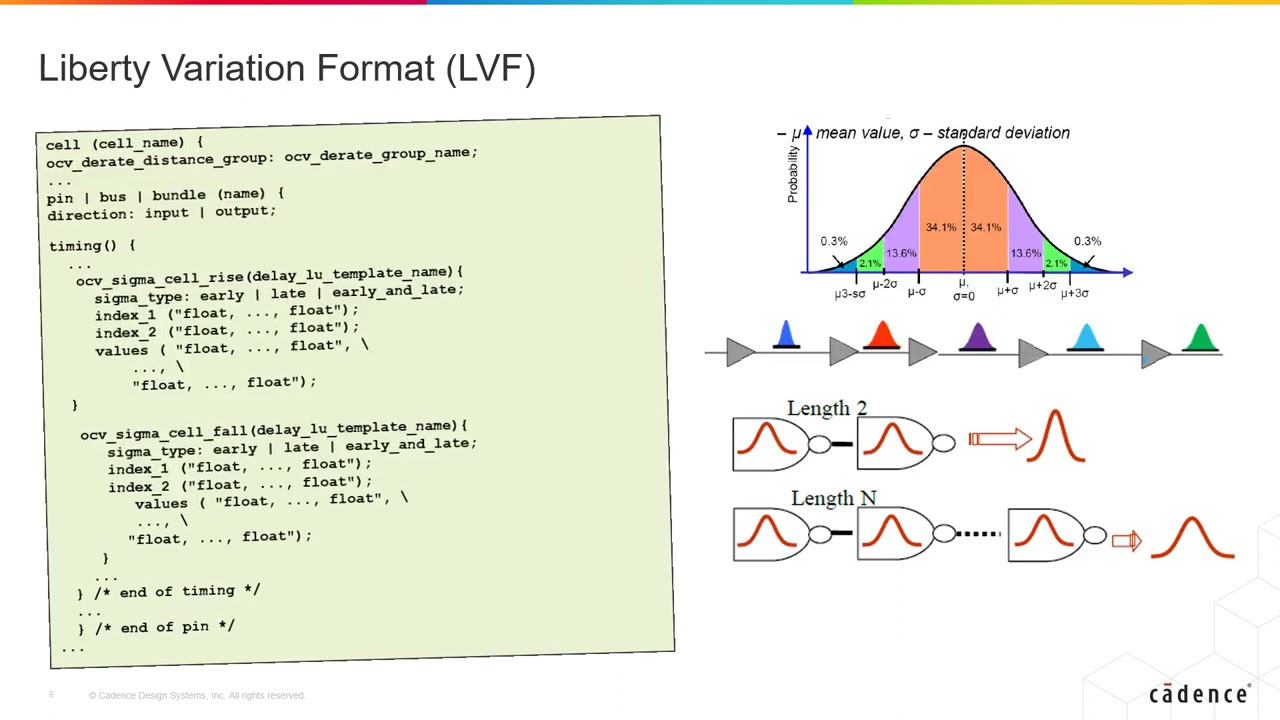 Introduction to STA Timing Reports and Analysis