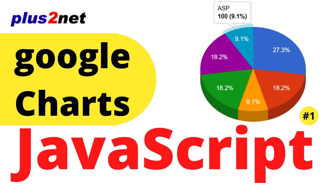 Google Chart tool to display Pie chart with data and  different options using loader.js library