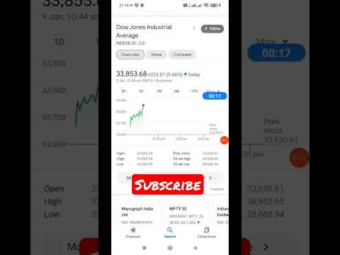 Dow jones index live market today #Dow#dowjones #dowjoneslive