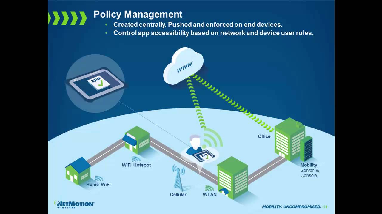 Mobility Overview