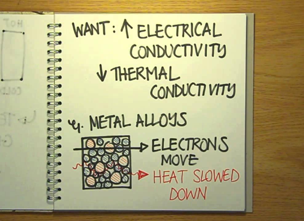 How do thermoelectric generators work? - Naked Science Scrapbook