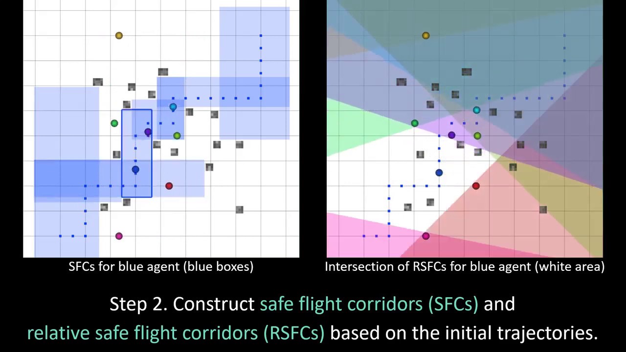 Efficient MultiAgent Trajectory Planning with Feasibility Guarantee using RelativeBersteinPolynomial