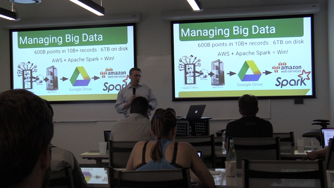 Android Malware Detection using Apache Spark