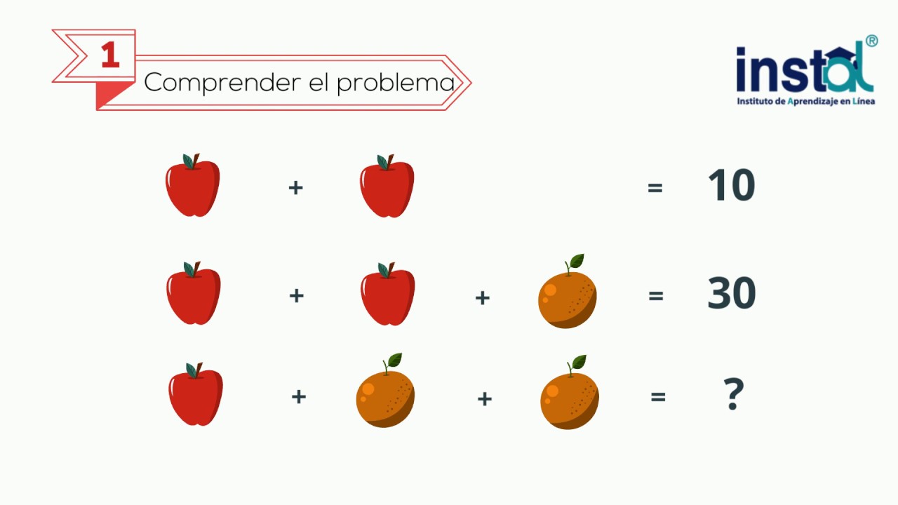 Polya method for solving math problems