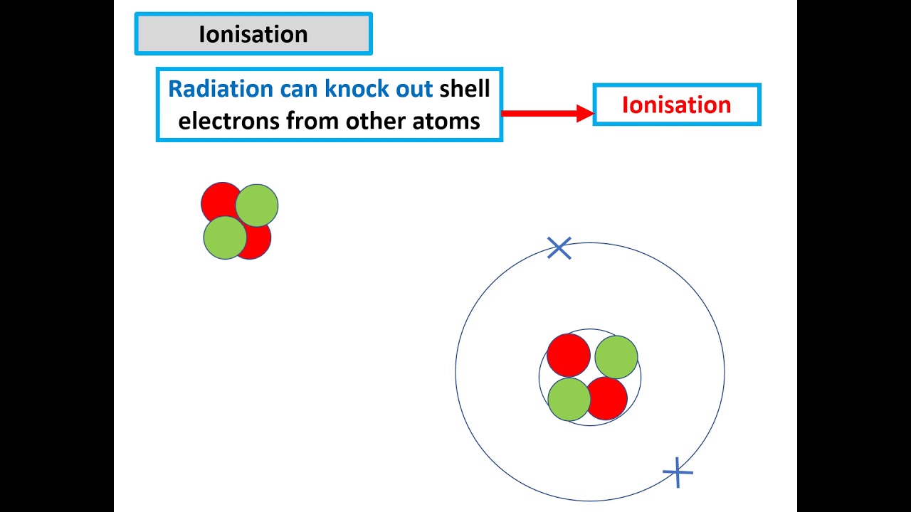 L2 Nuclear Radiation