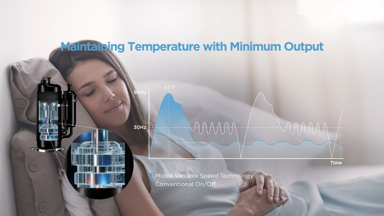 Midea High Wall Split is the perfect solution for your HVAC needs!