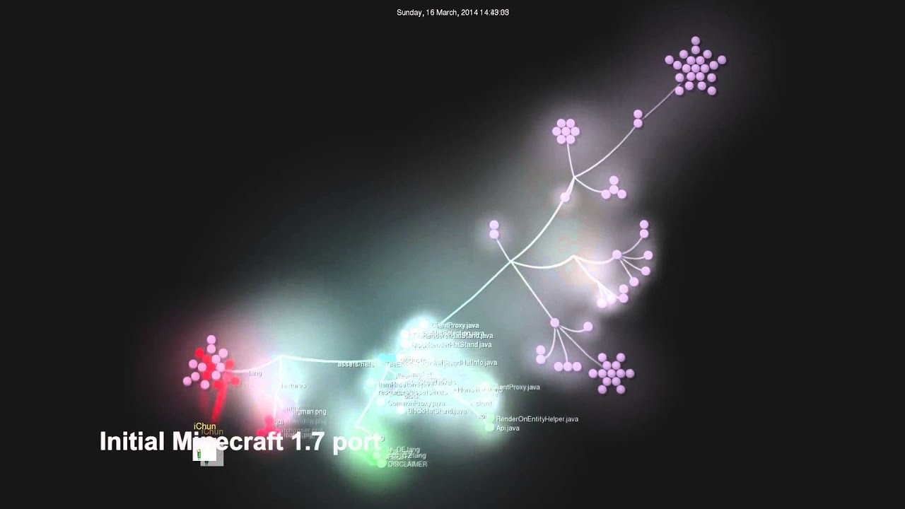 Hats Mod Development - Gource Visualization