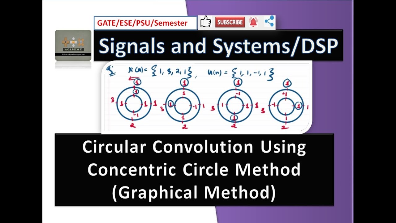 Circular Convolution Using Concentric Circle Method | Graphical Method