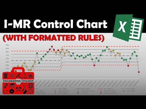 Create the Perfect Control Chart for SPC in Excel - MiniTab not Required