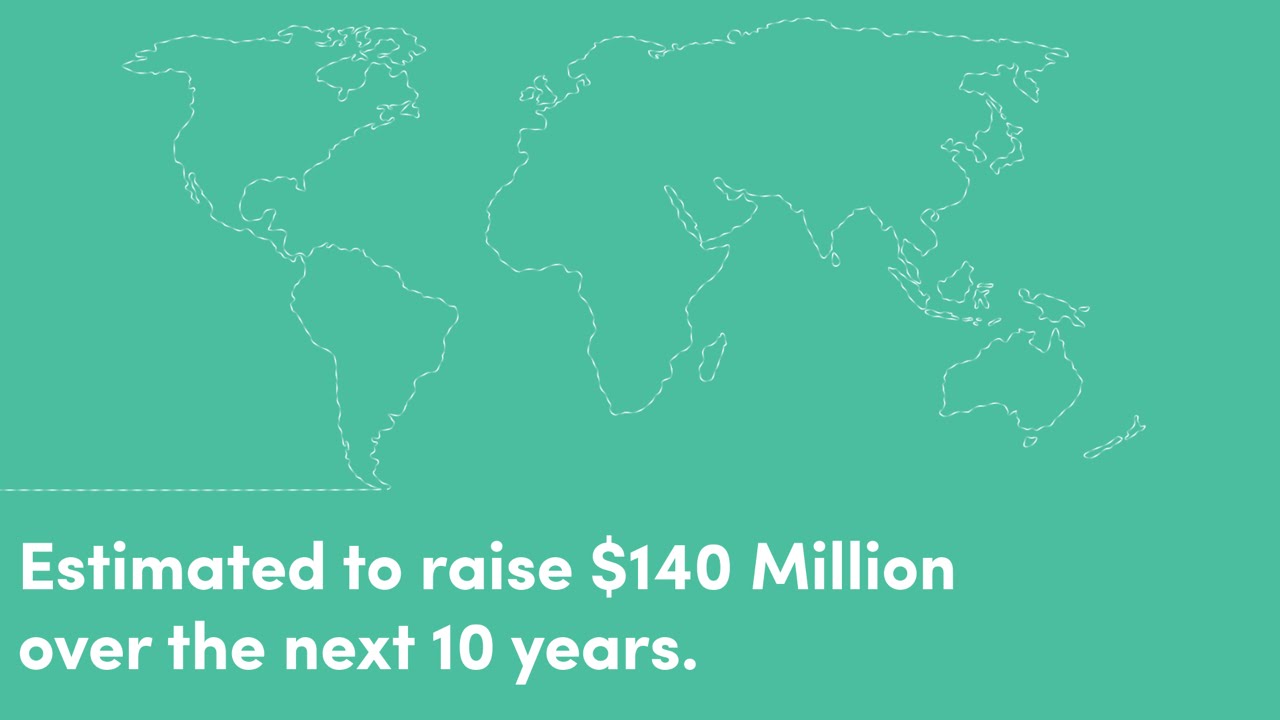 Budget 2015-16 | Overview Animation