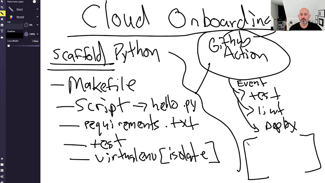 1 1 multi cloud onboarding with cloud computing