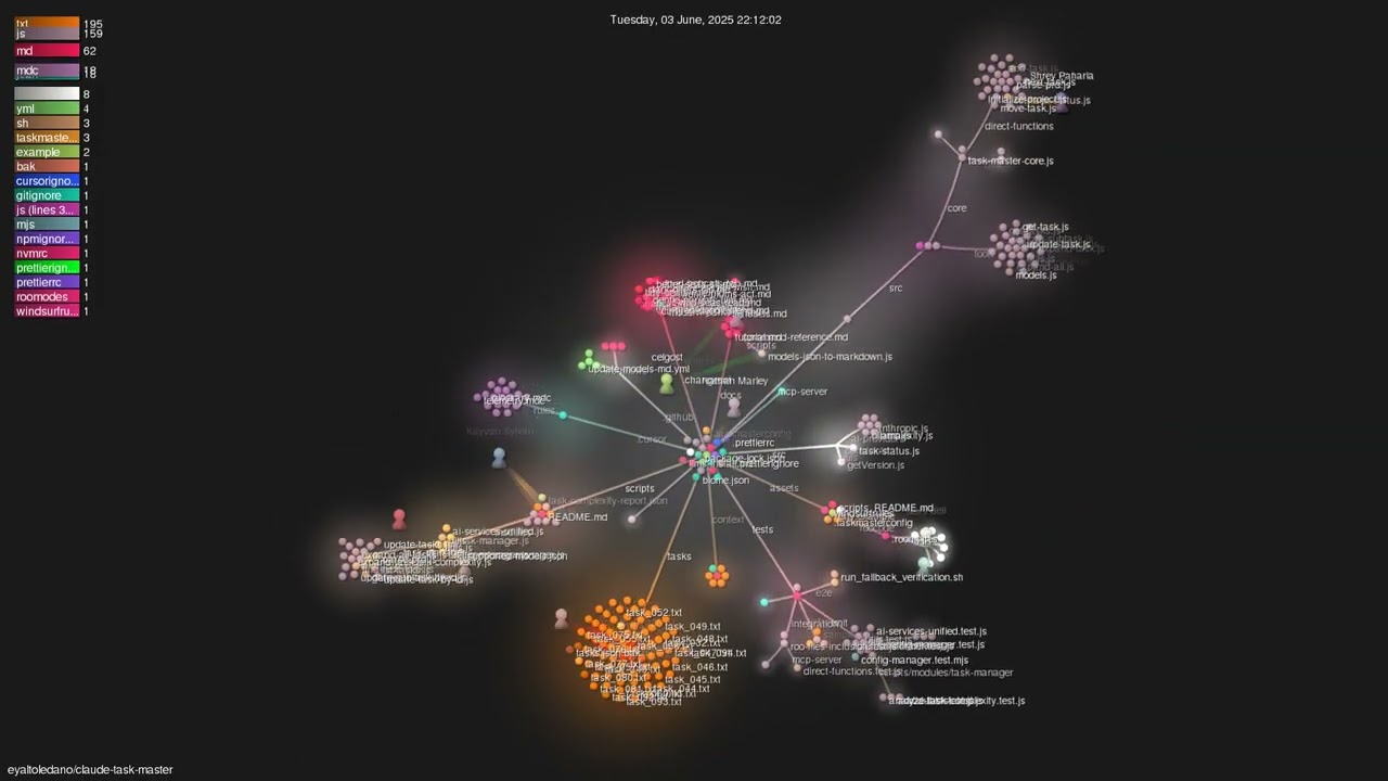 eyaltoledano/claude-task-master - Gource visualisation