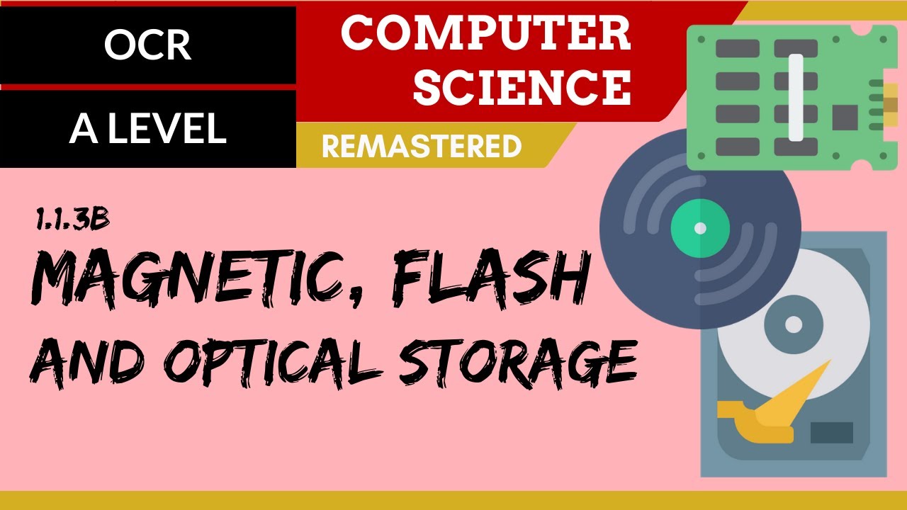 Understanding Magnetic, Flash, and Optical Storage Devices | Galaxy.ai
